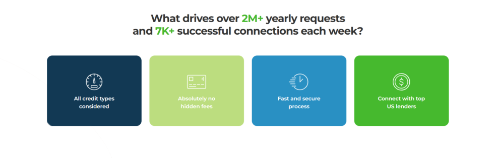 FastLoanAdvance | FastLoanAdvance